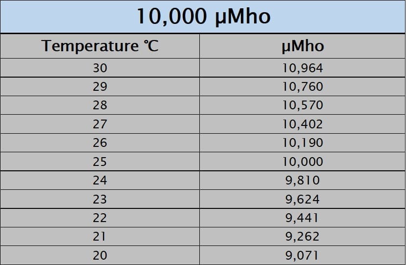 Temperature Charts - Biopharm, Inc.