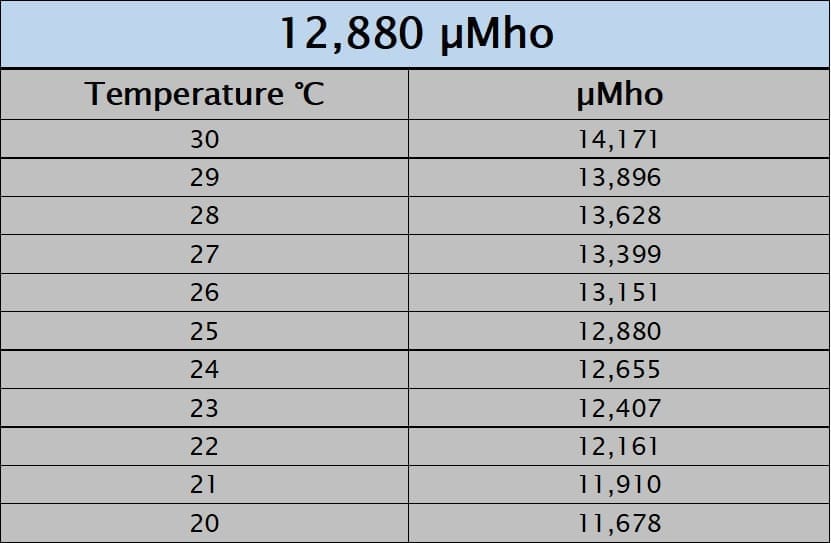 Temperature Charts - Biopharm, Inc.