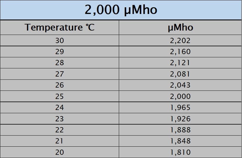 Temperature Charts - Biopharm, Inc.