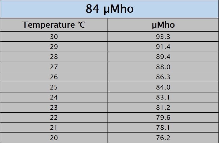 Temperature Charts - Biopharm, Inc.
